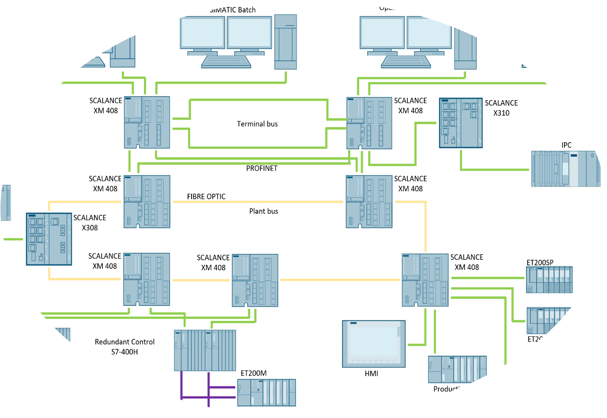 Network Design and Implementation